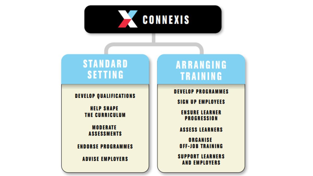 Connexis transition plan approved by TEC » Connexis | Infrastructure ...